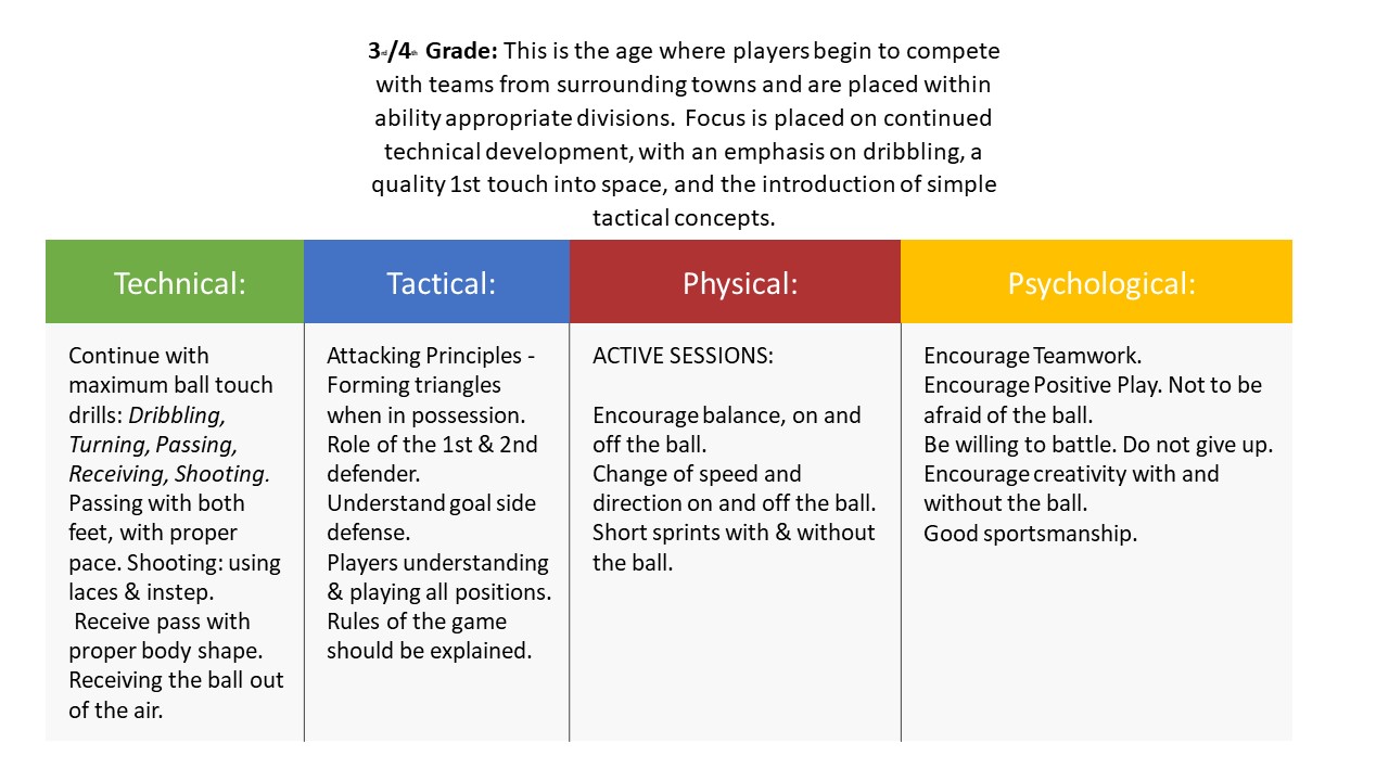 Player Development Model Weston Soccer Club